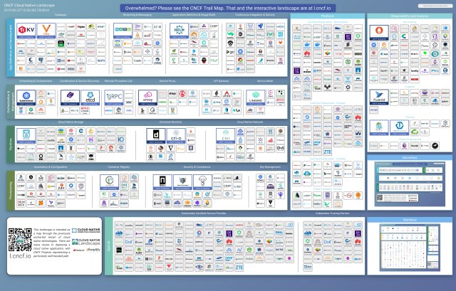 The Cloud Native Trail Map provides an overview for enterprises ...